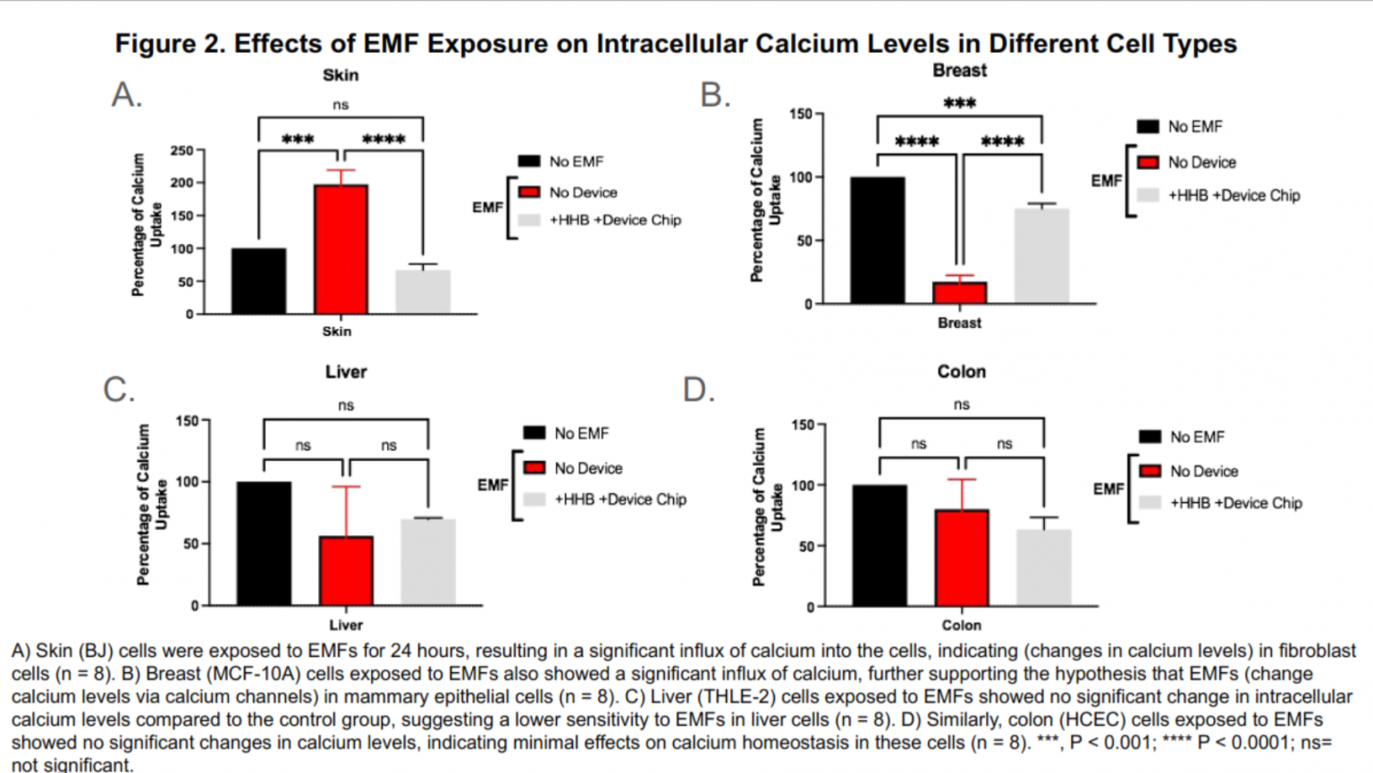 HUMAN CELL & EMF STUDY –> Indep Lab shows cellular effects return to ...